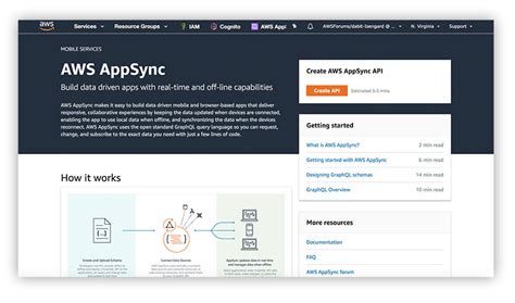 Code An App With Graphql React Native And Aws Appsync The Back End