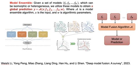 Deep Model Fusion FusionBench