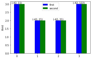 Python Plotting As A Group Using Panda And Matplotlib Stack Overflow