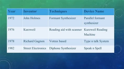 Speech Technology Pptx