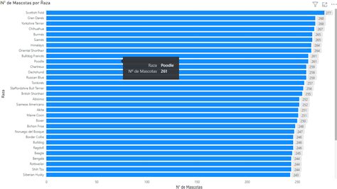 average power bi