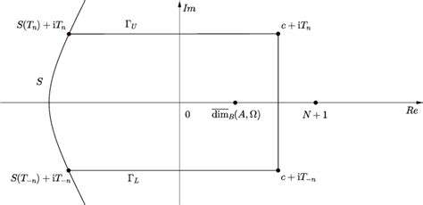 Figure 1 From Fractal Tube Formulas For Compact Sets And Relative Fractal Drums Oscillations