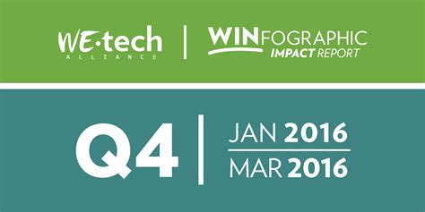 Wetech Alliance Winfographic Q4 January March 2016