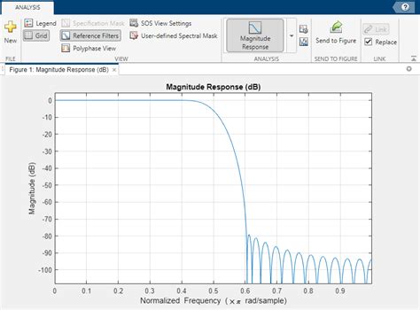 Multirate Filtering In Matlab And Simulink Matlab And Simulink