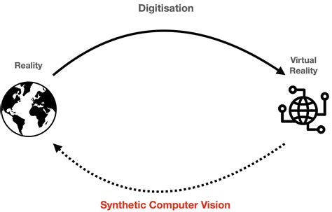 Synthetic Computer Vision Towards Data Science
