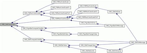 egui alias d4d d4d scheme api functions specification