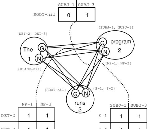 The Cn After The Rst Binary Constraint Is Propagated To Determine Download Scientific Diagram