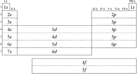 HOFBrINCl S Lab Quantum Mechanics
