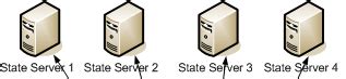 A Simple ASP NET State Server Failover Scheme CodeProject