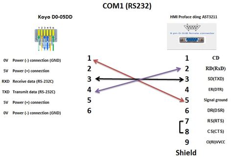 Cáp Plc Programming D2 Dscbl Kết Nối Koyo Directlogic D0 05dd Với Hmi Proface Touch Screen