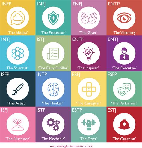 Distribution Myers Briggs Personality Types at Sam Hamby blog