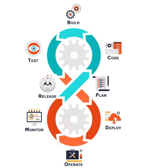 As Your It Partner V4u We For You Your Success Our Growth