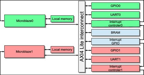 figure 1 from embedded multi core systems for mixed critical