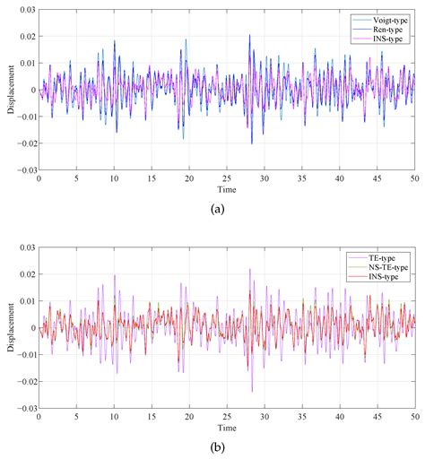 Entropy Free Full Text H∞ Optimization Of Three Element Type Dynamic Vibration Absorber With