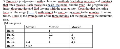 Solved 5 Prepare A Javal Program With A Class And Methods