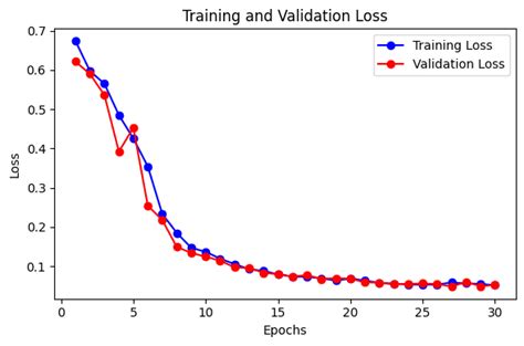 Deep Learning Approaches In Medical Image Segmentation KDnuggets