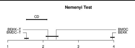 Figure 3 From Dynamic Covariance Models For Multivariate Financial Time Series Semantic Scholar