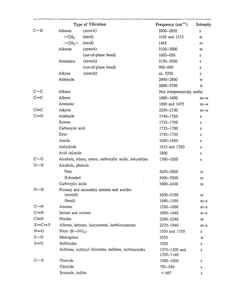 Solved Ir Spectrum Of Extracted Caffeine This Signal Around