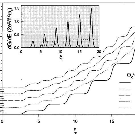 Equipotential Surfaces For The Confining Potential See Eq 1 Modeling A
