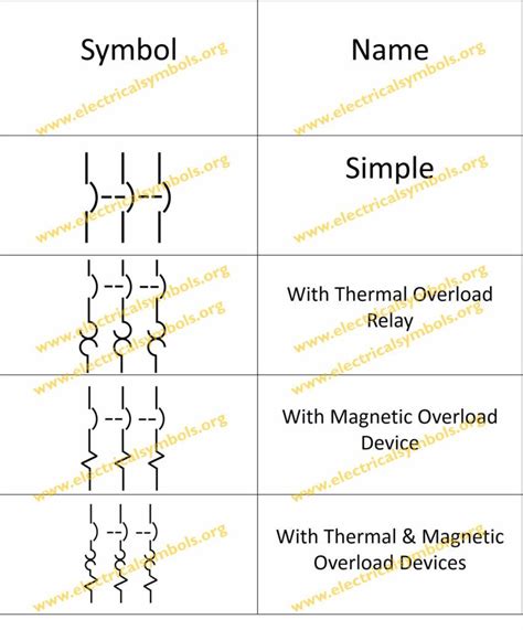 Schematic Symbol For Thermal Overload How The Thermal Overlo