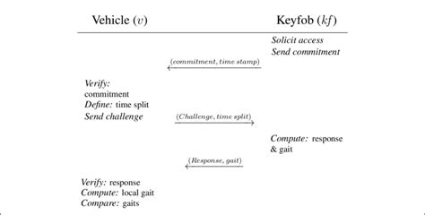 The Proposed Approach Download Scientific Diagram