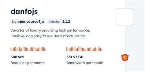 Danfojs Cdn By Jsdelivr A Cdn For Npm And Github