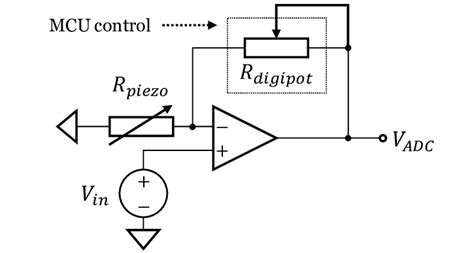 Sensors Interfacing Chain Download Scientific Diagram