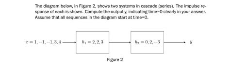 Cascade Realization Diagram Of Nd Order Functions Cascade A