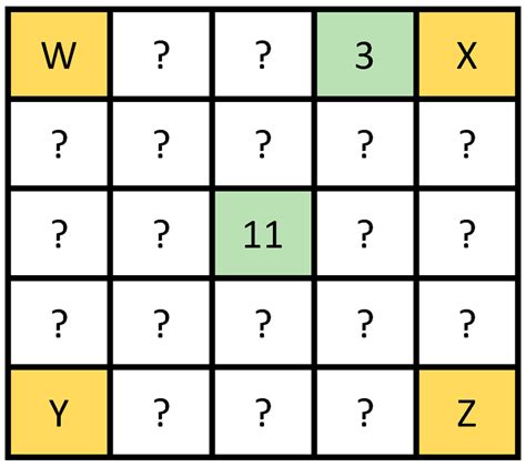 The Explanation Of Kriging Analysis Employed In Arcgis For Spatial Download Scientific Diagram