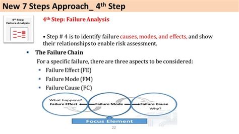 FMEA Training AIAG VDA Edition PDF