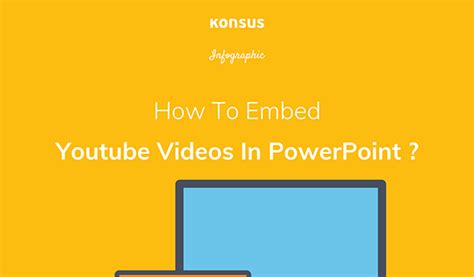 4 Easy Ways To Embed Youtube Videos Into Powerpoint Presentations