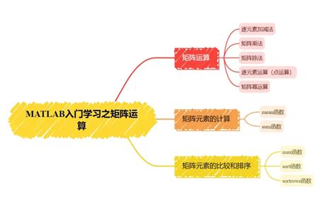 颜读（45）：matlab入门学习之矩阵运算 知乎