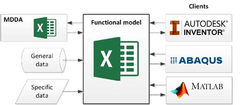 Example Of Functional Model Set Up Download Scientific Diagram
