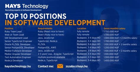 Zsanett Szabo On Linkedin Itjobs Leadjobs Fullstackjobs