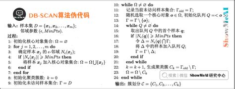 图解机器学习算法13 聚类算法详解(机器学习通关指南·完结)机器学习算法教程 Csdn博客 图解机器学习算法13 聚类算法详解(机器学习通关指南·完结)机器学习算法教程 Csdn博客