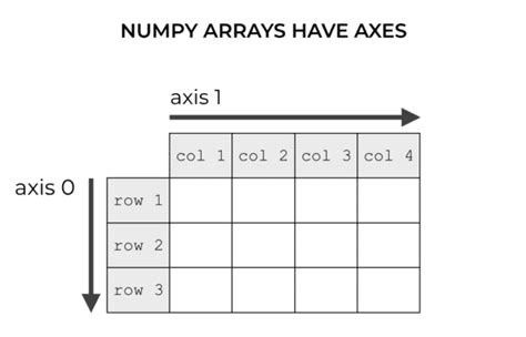 How To Use The NumPy Max Function Sharp Sight