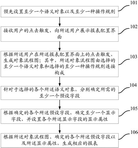 Report Generation Method And Device Eureka Patsnap