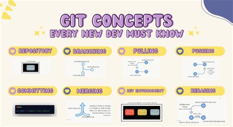 What Is Git Our Beginners Guide To Version Control