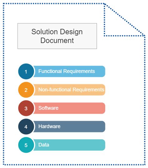 Solution Architect Document Template 51 Koleksi Gambar