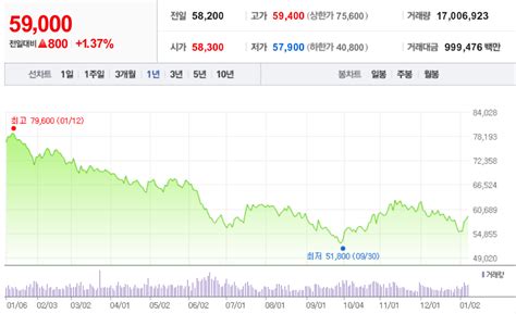 반도체 어닝쇼크 어떻게될까