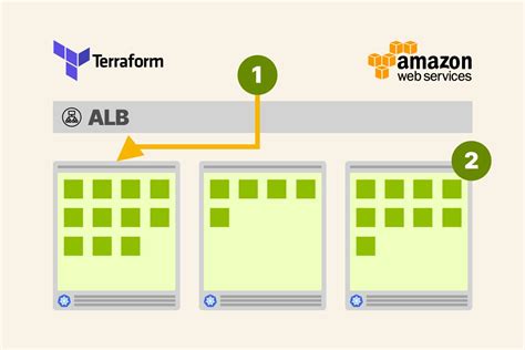 Learnk8s On Linkedin Kubernetes Terraform