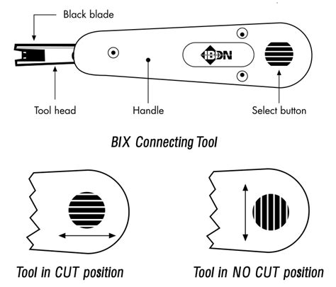 What Is A Bix Block At Harold Chappell Blog What Is A Bix Block At Harold Chappell Blog