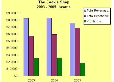 how to create an 8 column chart in excel in 2024 bar graphs graphing