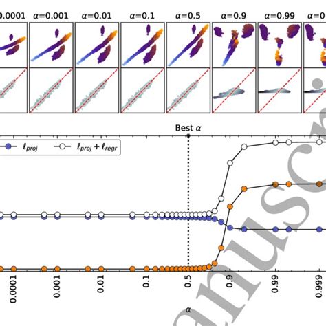principal covariates regression of csd 1000r combining ridge
