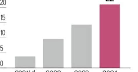 셀트리온 램시마sc 유럽 점유율 20 돌파