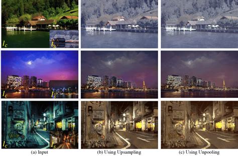 Result Comparison Between Using Upsampling And Unpooling Download