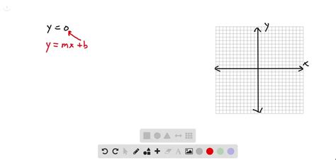 SOLVED Graph Each Equation In A Rectangular Coordinate System Y