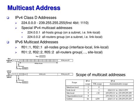 Ppt Multicasting Powerpoint Presentation Free Download Id4364737