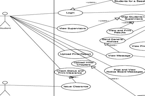 Use Case Diagram Of Final Year Project Management Sys Vrogue Co