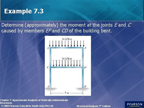 Chapter 7 Approximate Analysis Of Statically Indeterminate Structures